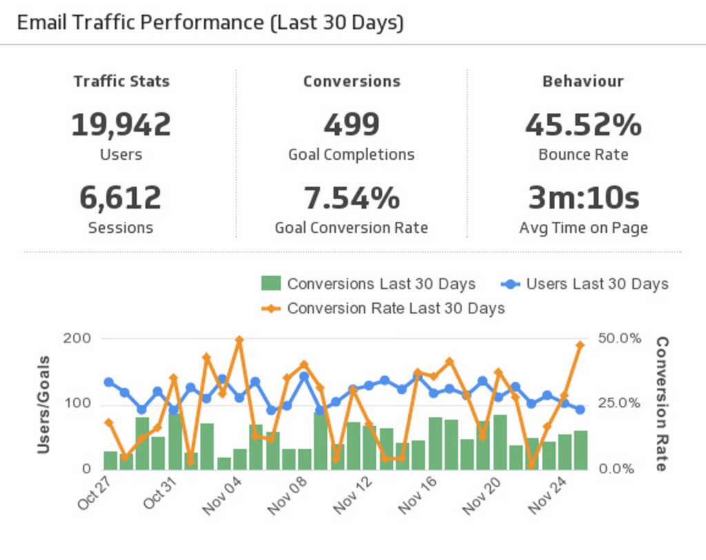 Types of Website Traffic Sources Explained