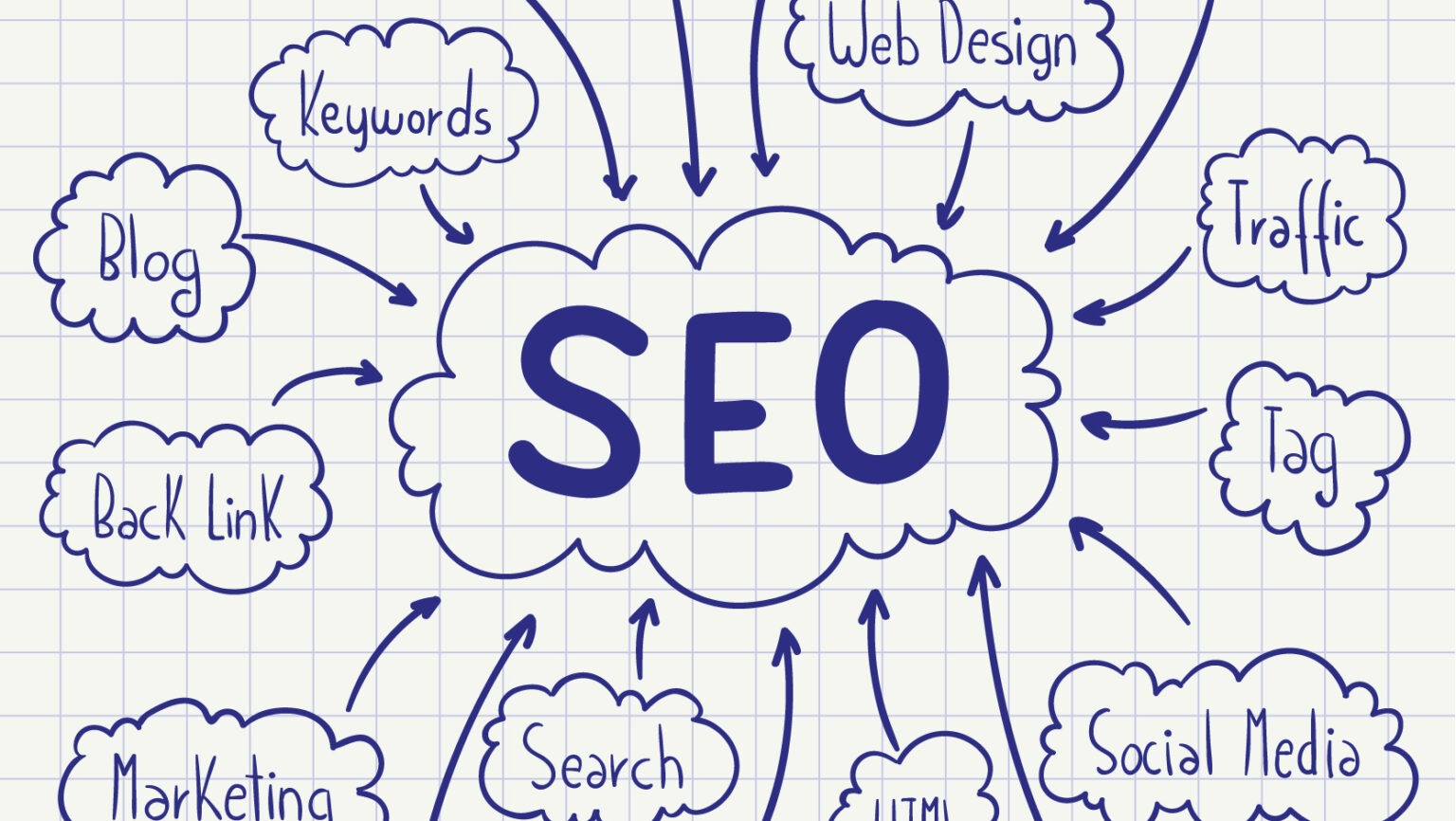 What Is Keyword Mapping and How It Shapes Your Content Strategy